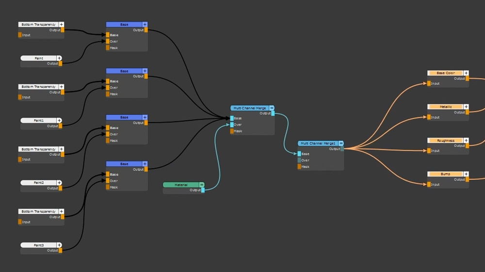 Improve your 3D texture painting with Mari 4 series | Foundry